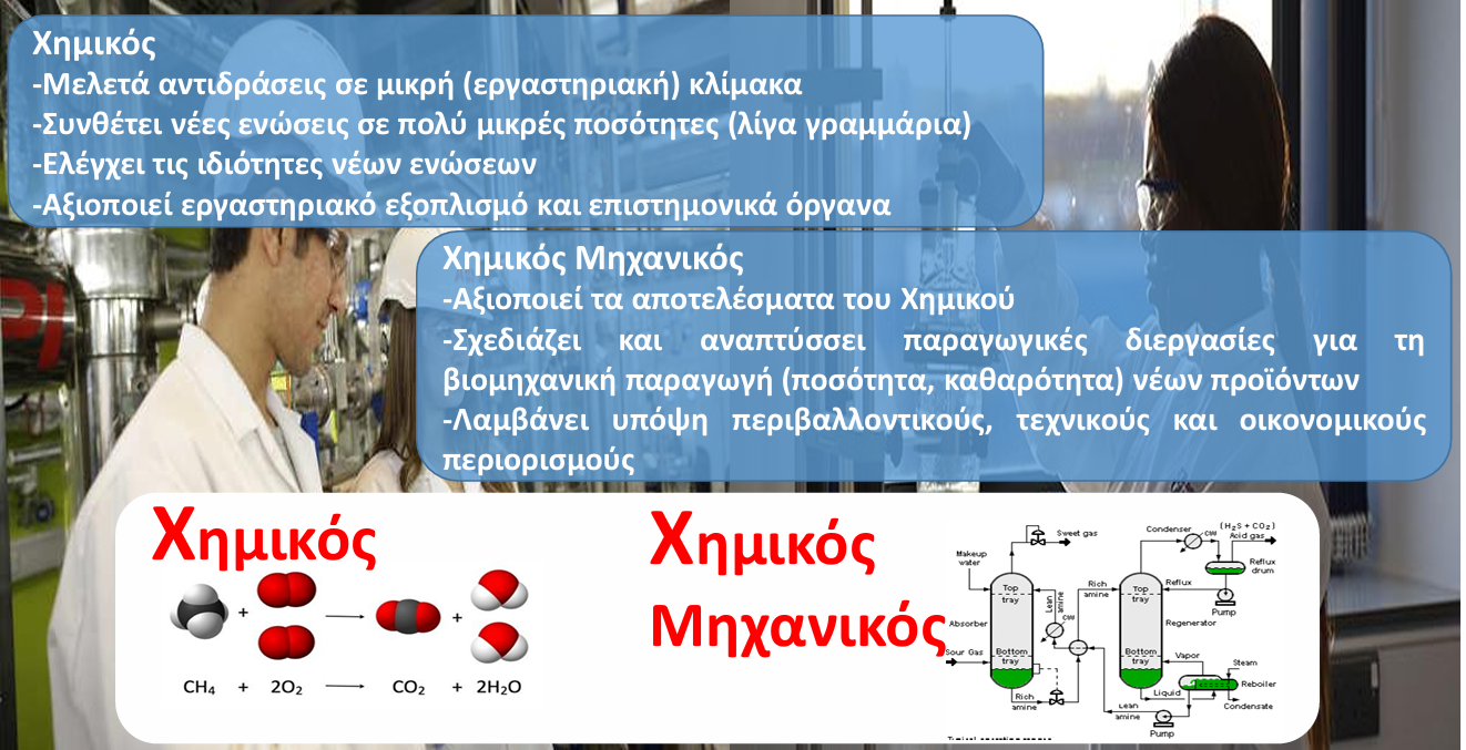 Ποια η διαφορά του Χημικού και του Χημικού Μηχανικού;